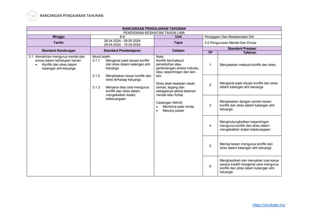 RPT PK T5 22024-2025 [inculkate.my].docx