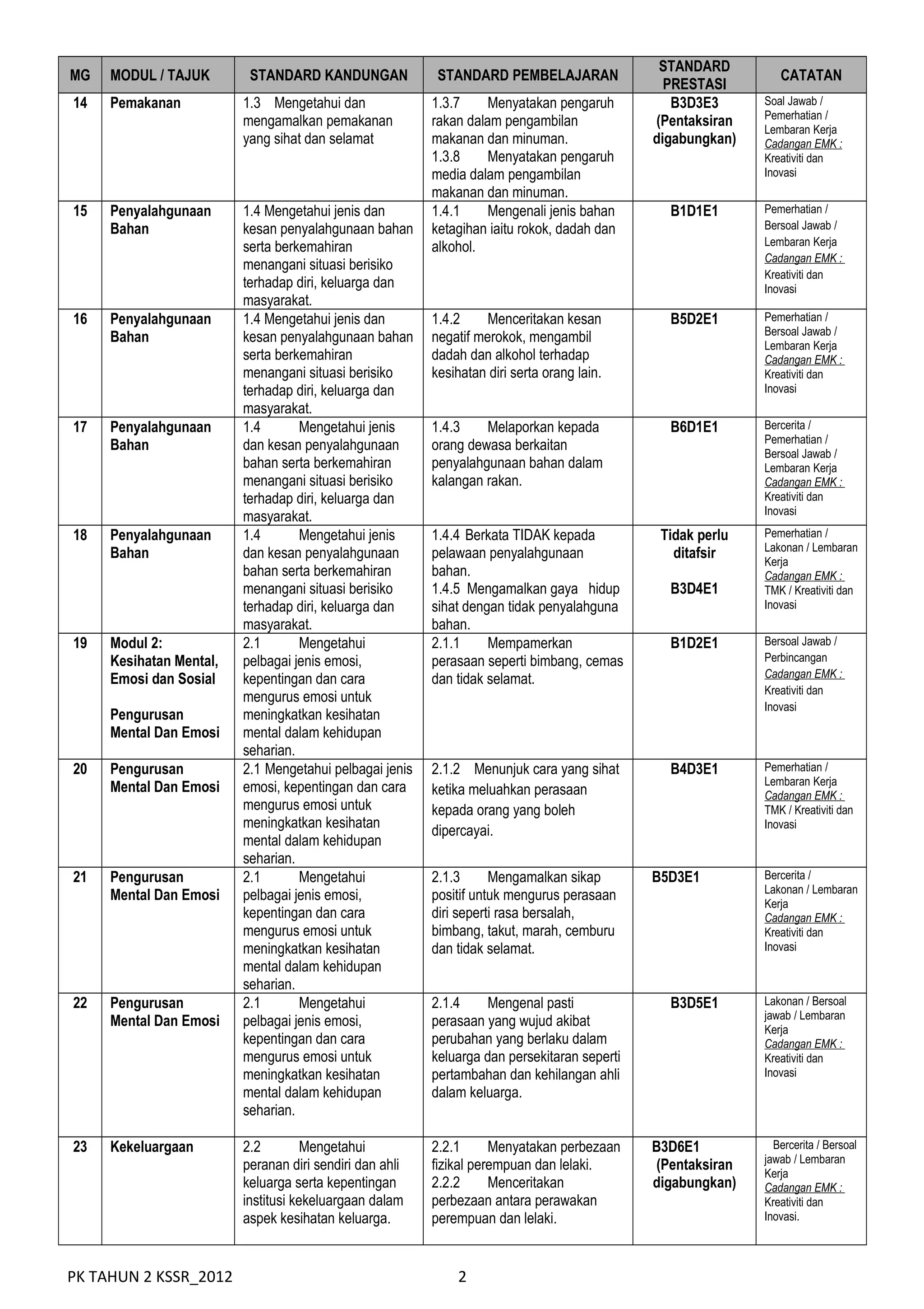 Rpt pk thn 2 kssr | PDF | Free Download