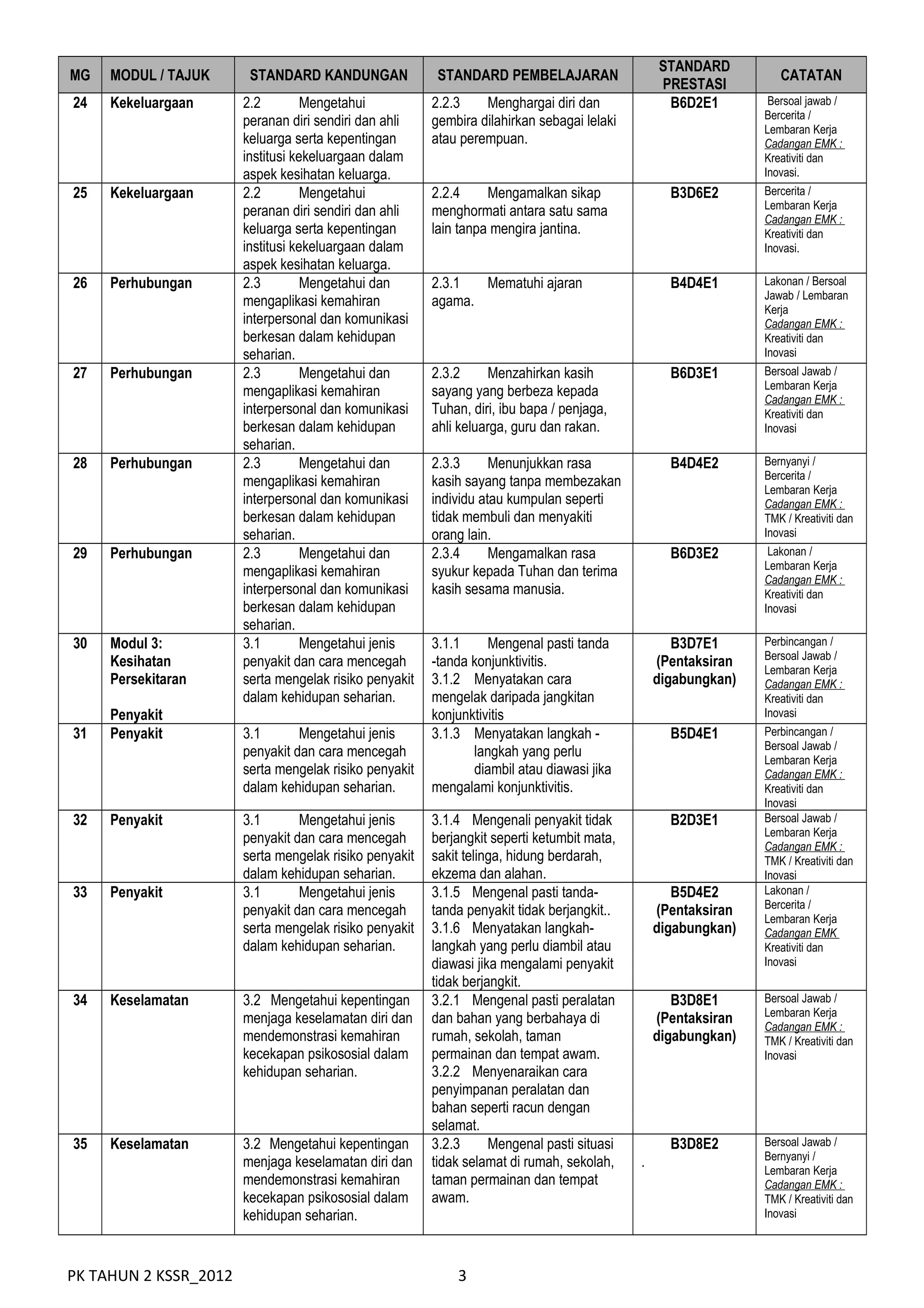 Rpt pk thn 2 kssr | PDF | Free Download