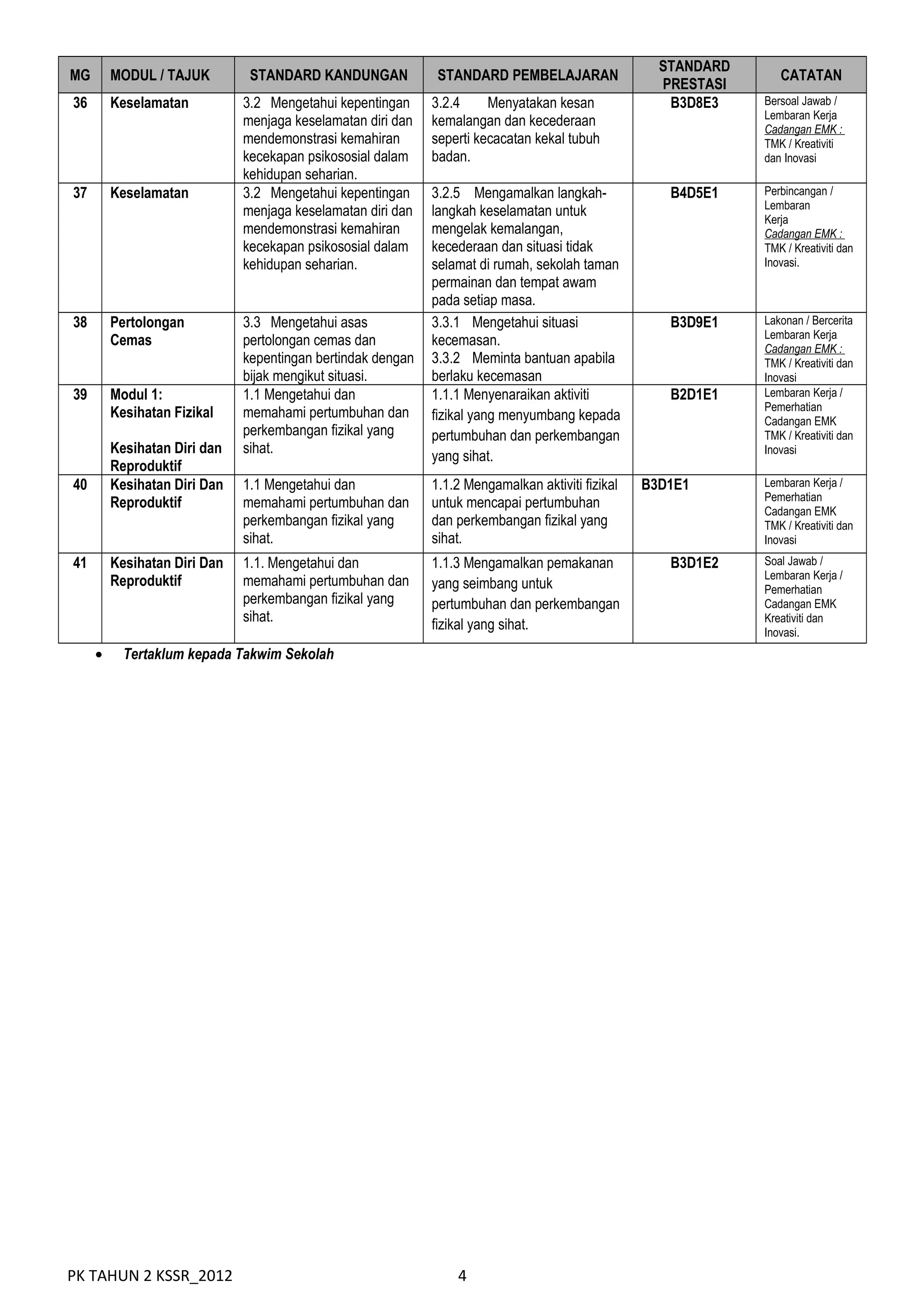 Rpt pk thn 2 kssr | DOC