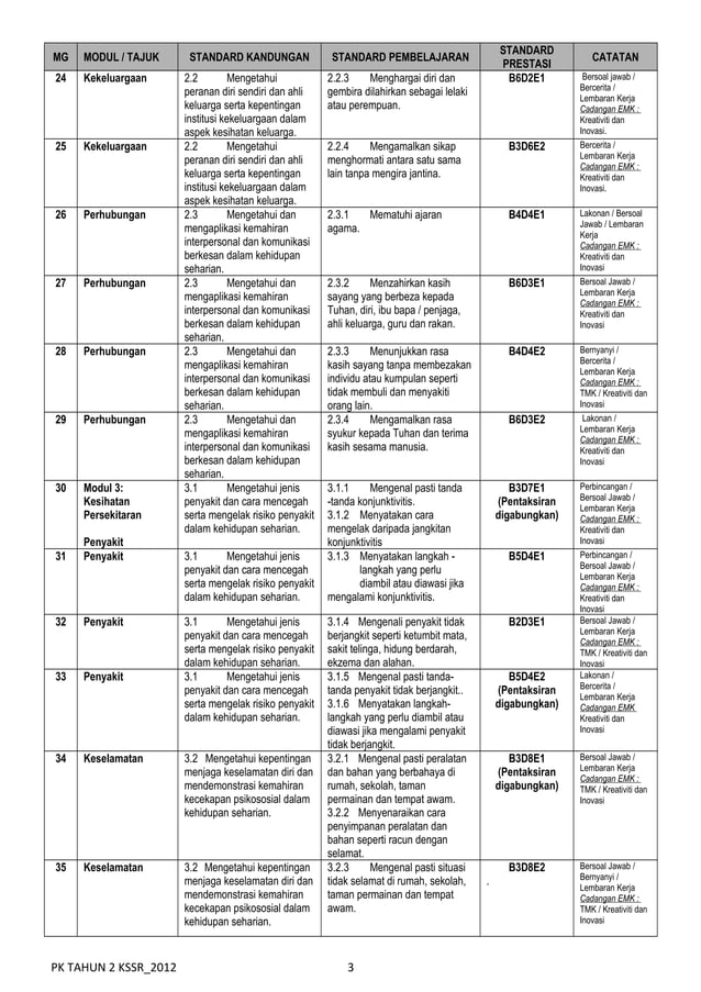 Rpt pk thn 2 kssr | DOC