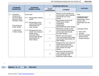 RPT PK THN 3 2023-2024 By Rozayus Academy.docx