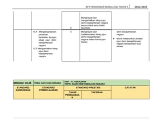 RPT Pendidikan Moral THN 6 2023-2024.docx