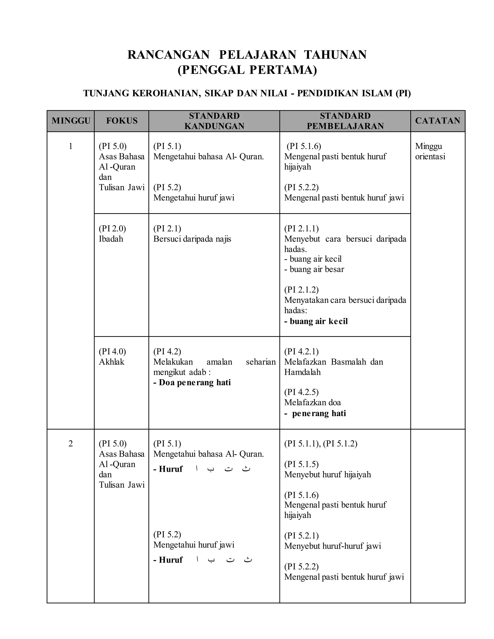 Rpt prasekolah | DOCX