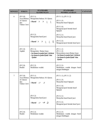 Rpt prasekolah | DOCX