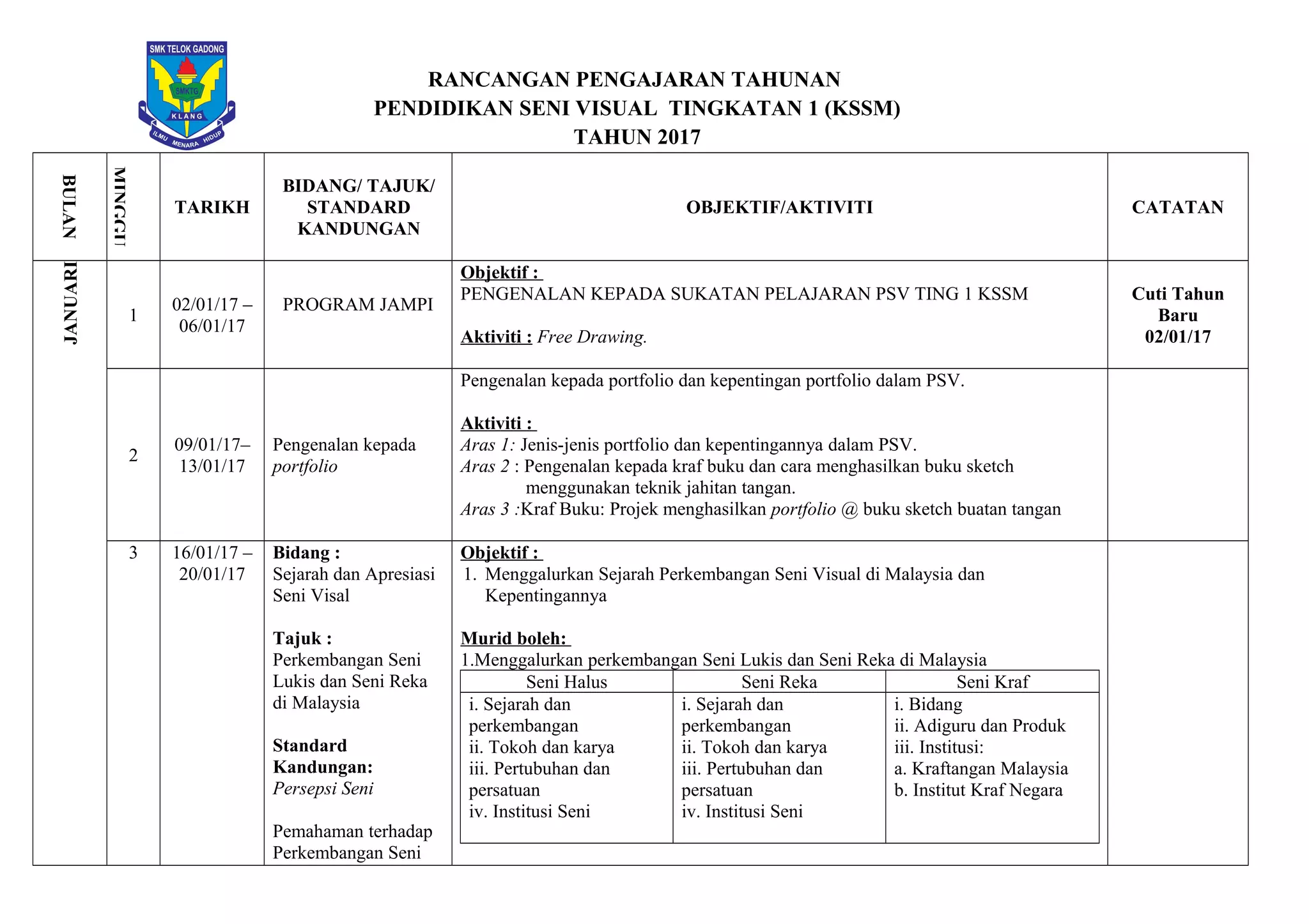 Rpt psv kssm ting 1 | DOC