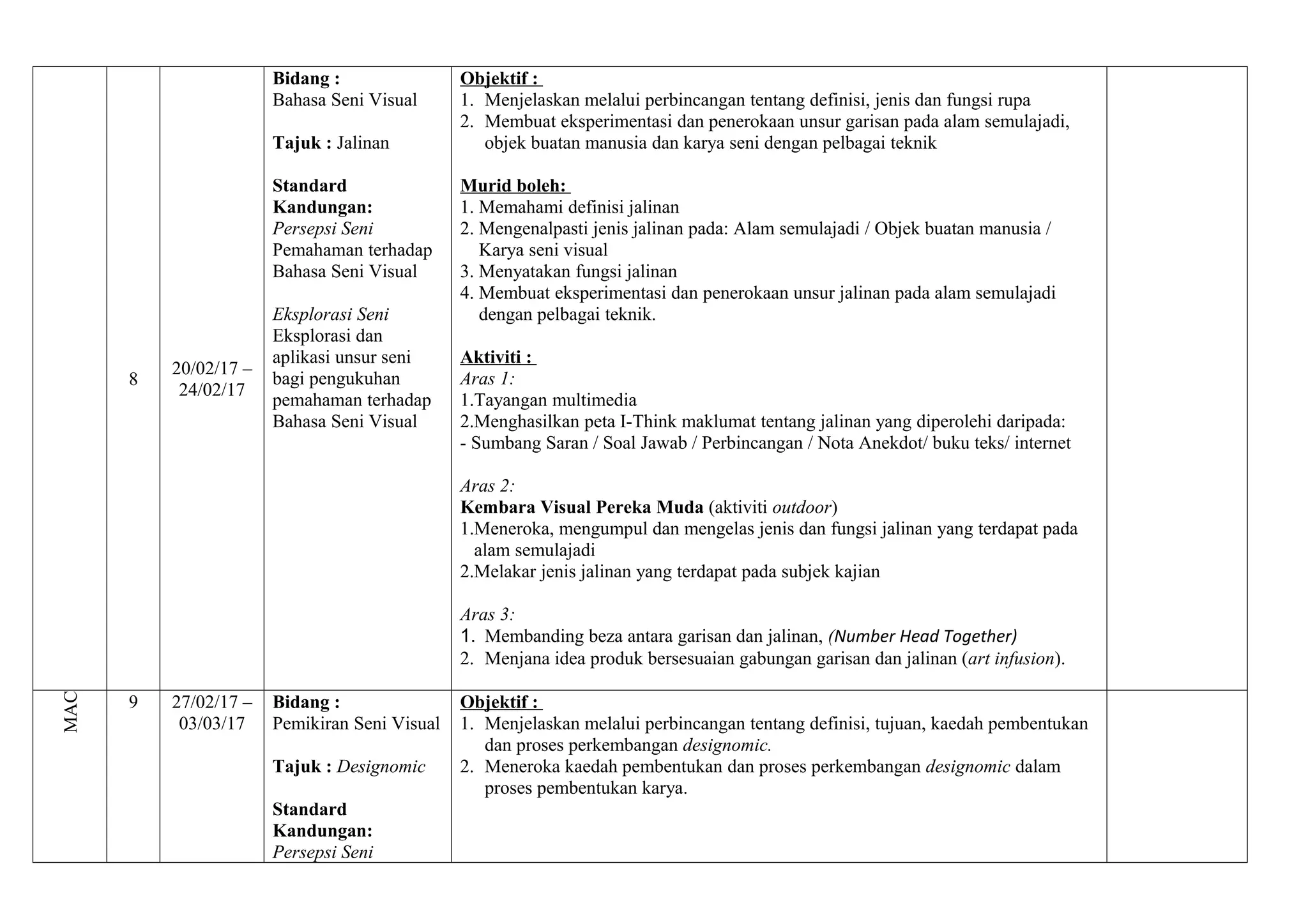 Rpt psv kssm ting 1 | DOC
