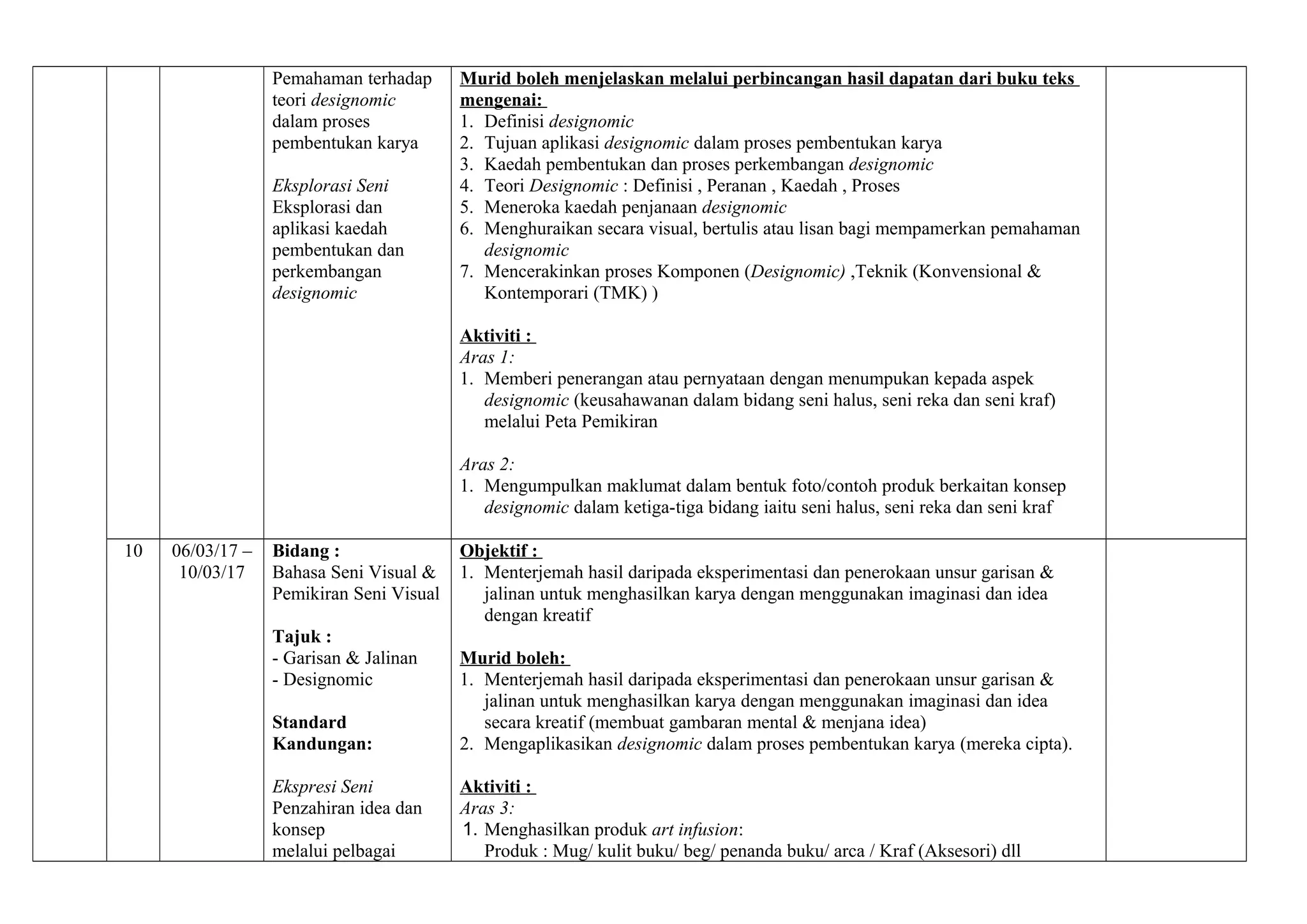 Rpt psv kssm ting 1 | DOC