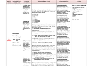 Rancangan Pengajaran Tahunan Dunia Seni visual Thn 6 | PPT