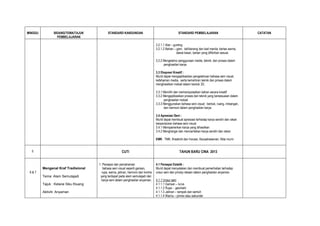 RPT PSV Tahun 3 SJKC by JBTNPENDSLGR.doc