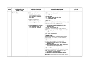 RPT PSV Tahun 3 SJKC by JBTNPENDSLGR.doc