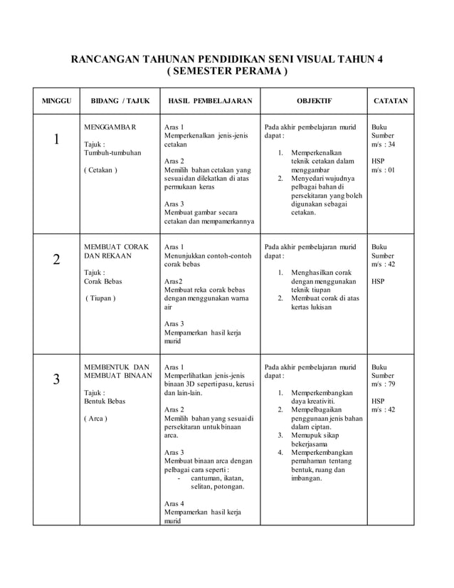 Rpt psv tahun 4 kssr | PDF