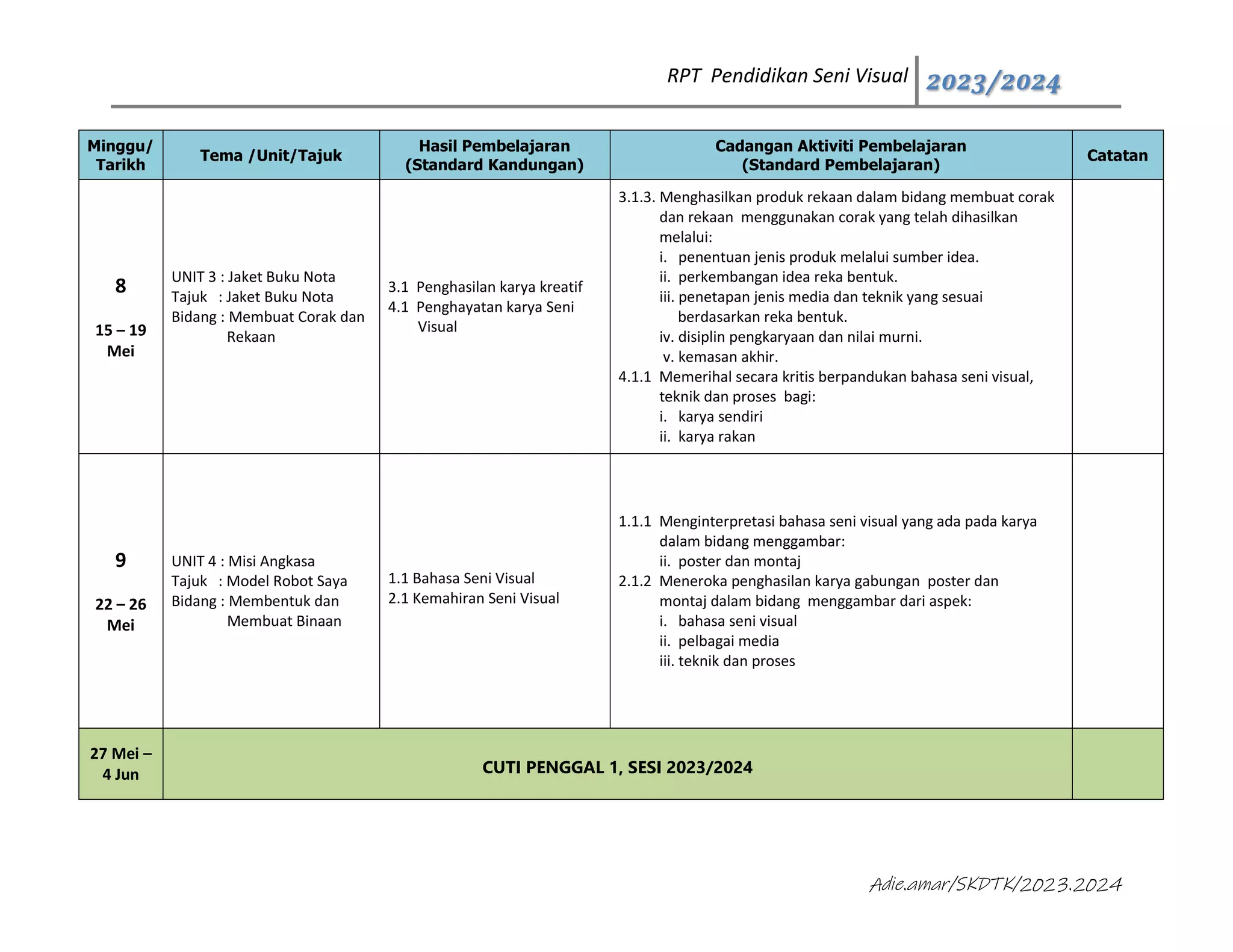 RPT PSV THN 5 2023-2024.docx