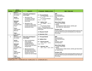 Rpt psv thn 6 2021 by rozayus academy | PPT