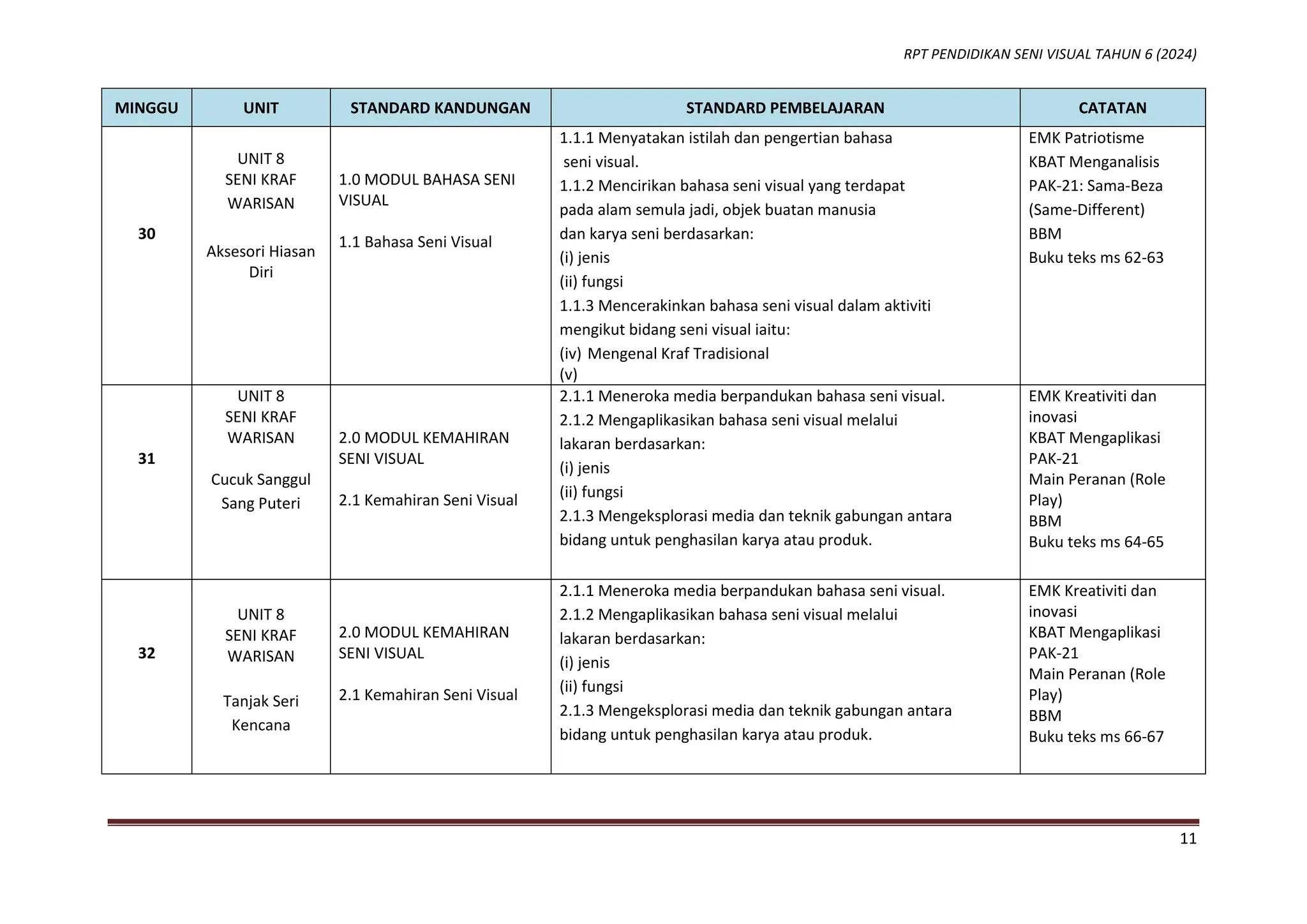 Rancangan Pengajaran Tahunan PSV THN 6 (SK) 2024 | PDF