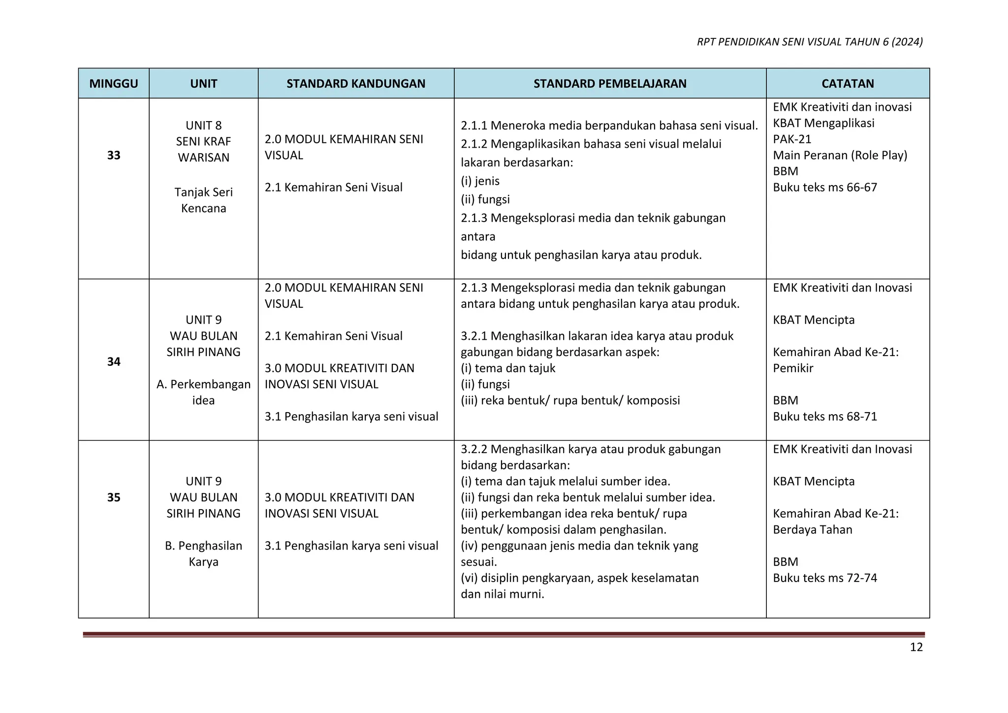 Rancangan Pengajaran Tahunan PSV THN 6 (SK) 2024 | PDF