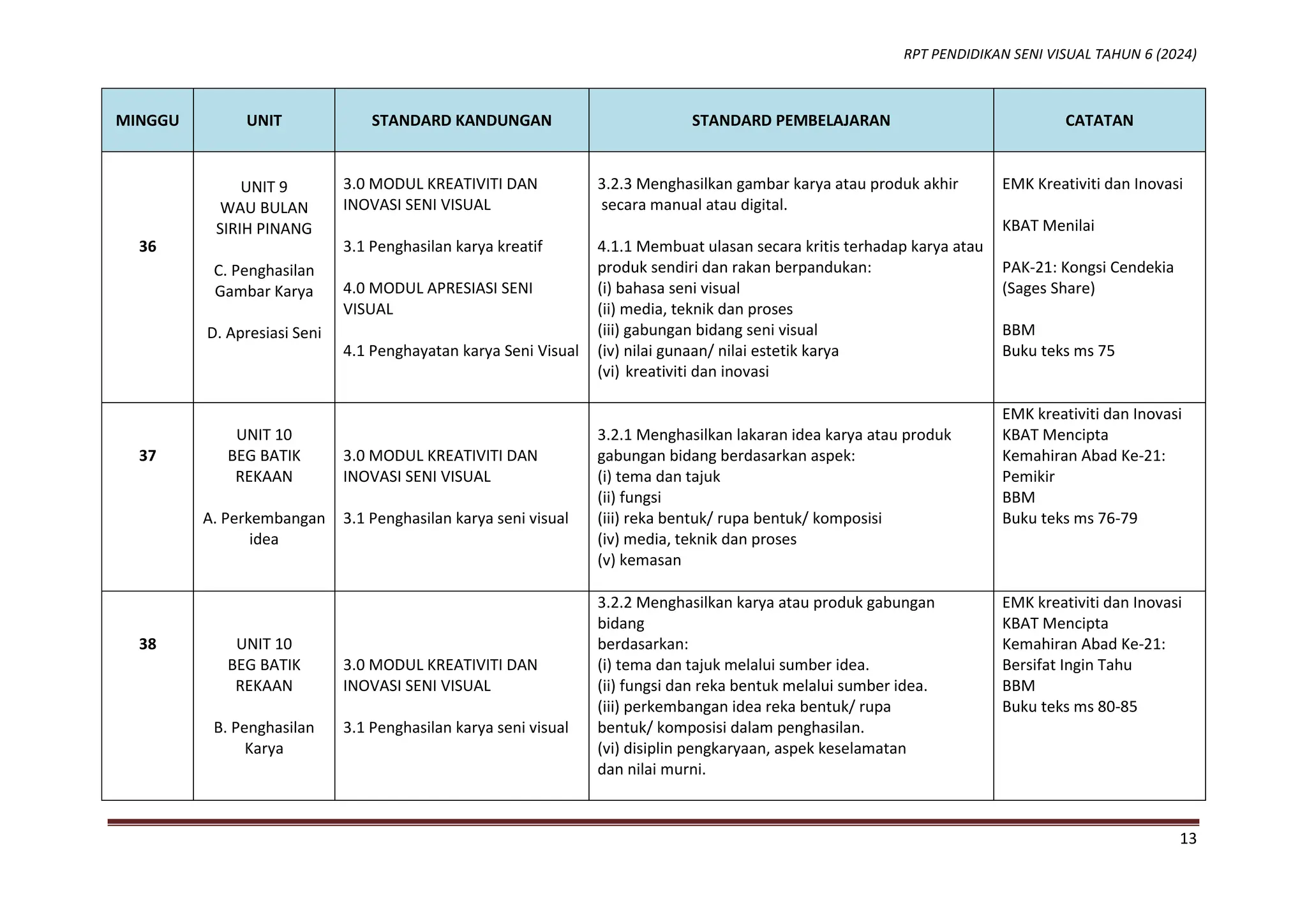 Rancangan Pengajaran Tahunan PSV THN 6 (SK) 2024 | PDF