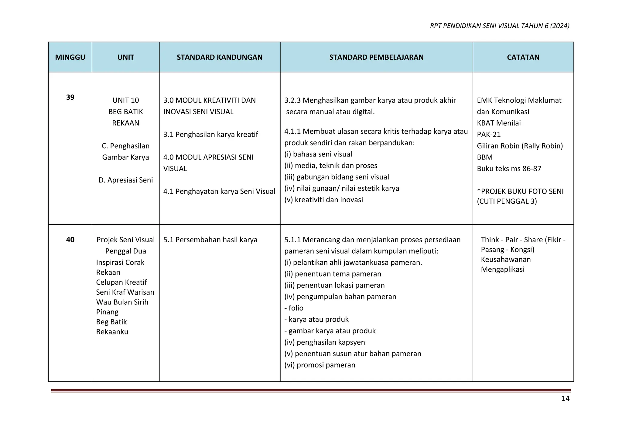 Rancangan Pengajaran Tahunan PSV THN 6 (SK) 2024 | PDF