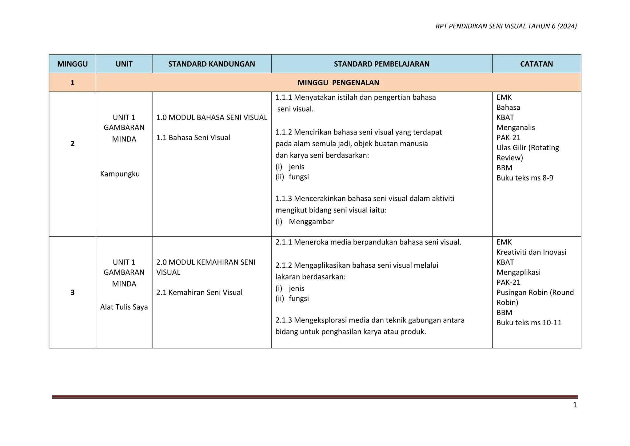 Rancangan Pengajaran Tahunan PSV THN 6 (SK) 2024 | PDF