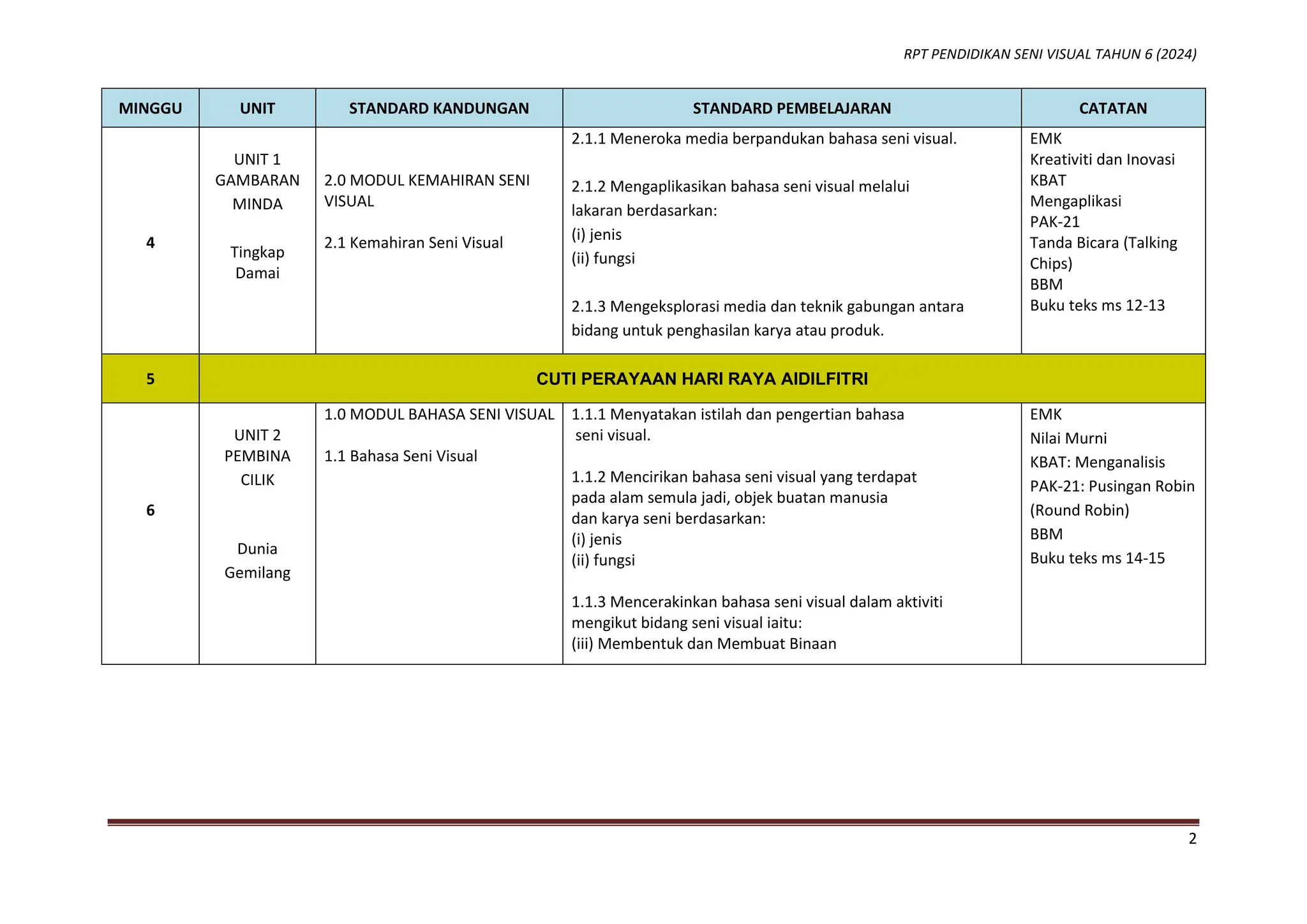Rancangan Pengajaran Tahunan PSV THN 6 (SK) 2024 | PDF
