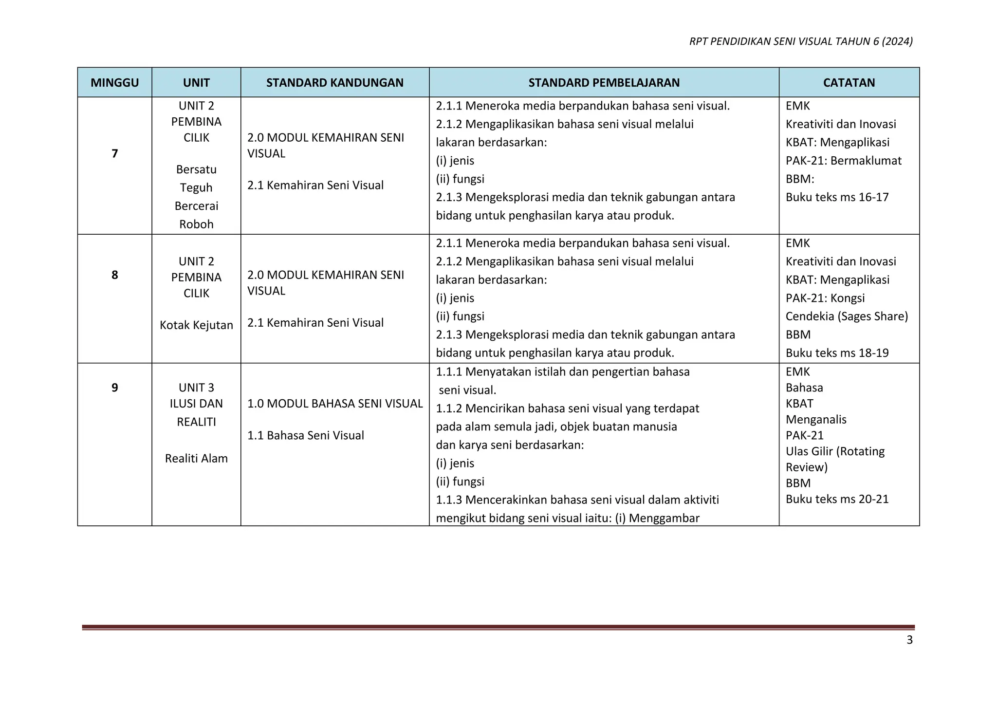 Rancangan Pengajaran Tahunan PSV THN 6 (SK) 2024 | PDF