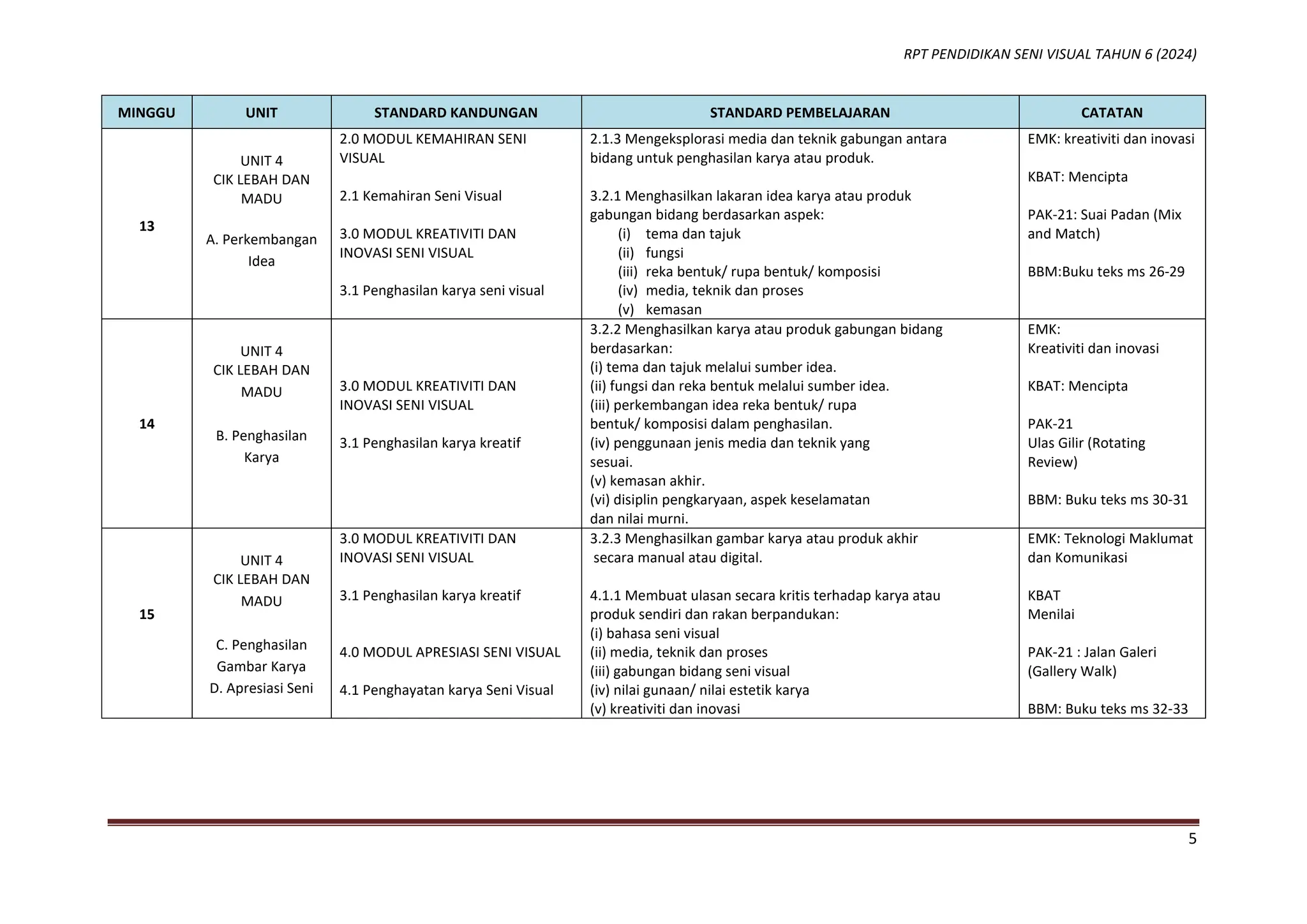 Rancangan Pengajaran Tahunan PSV THN 6 (SK) 2024 | PDF