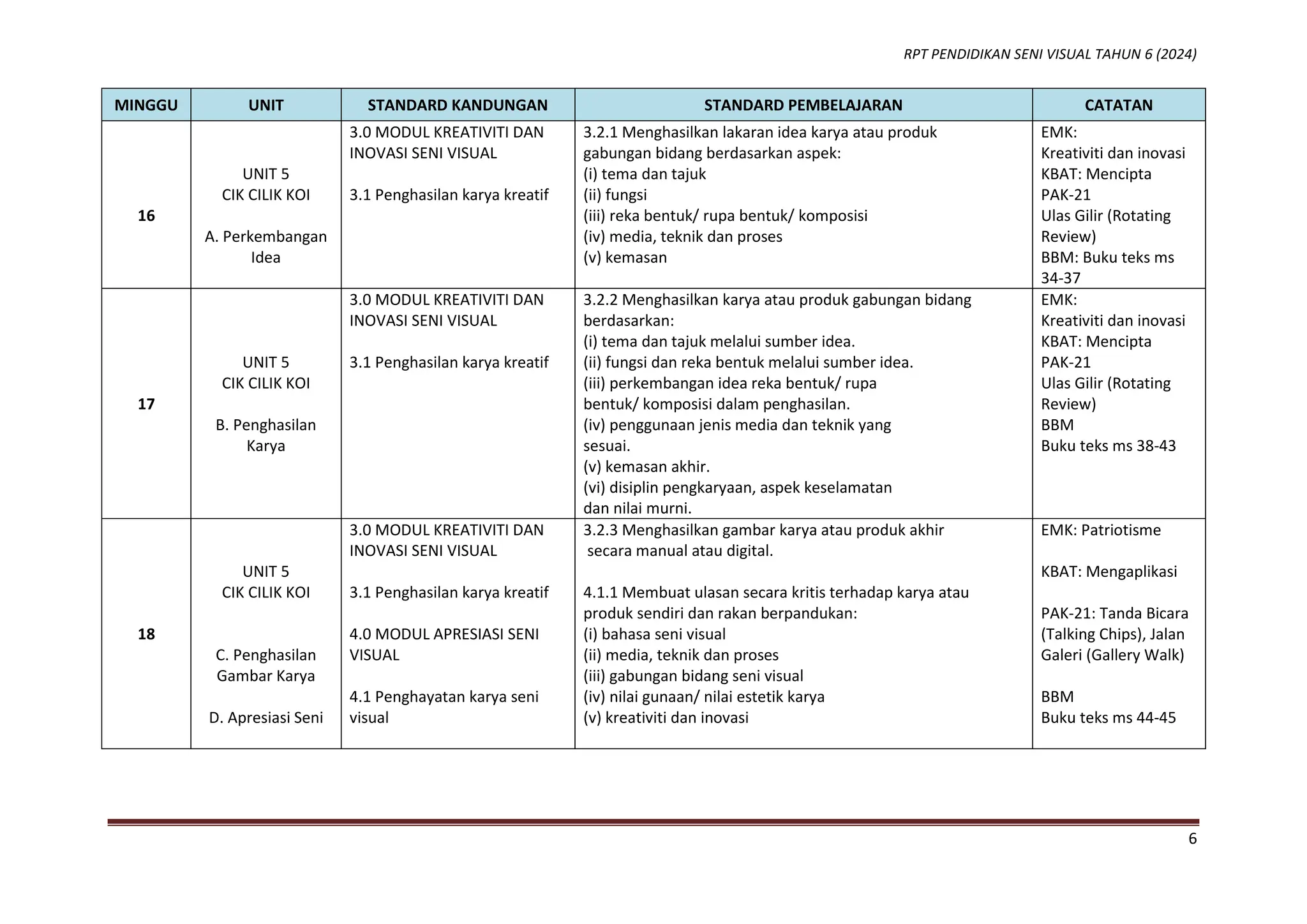Rancangan Pengajaran Tahunan PSV THN 6 (SK) 2024 | PDF