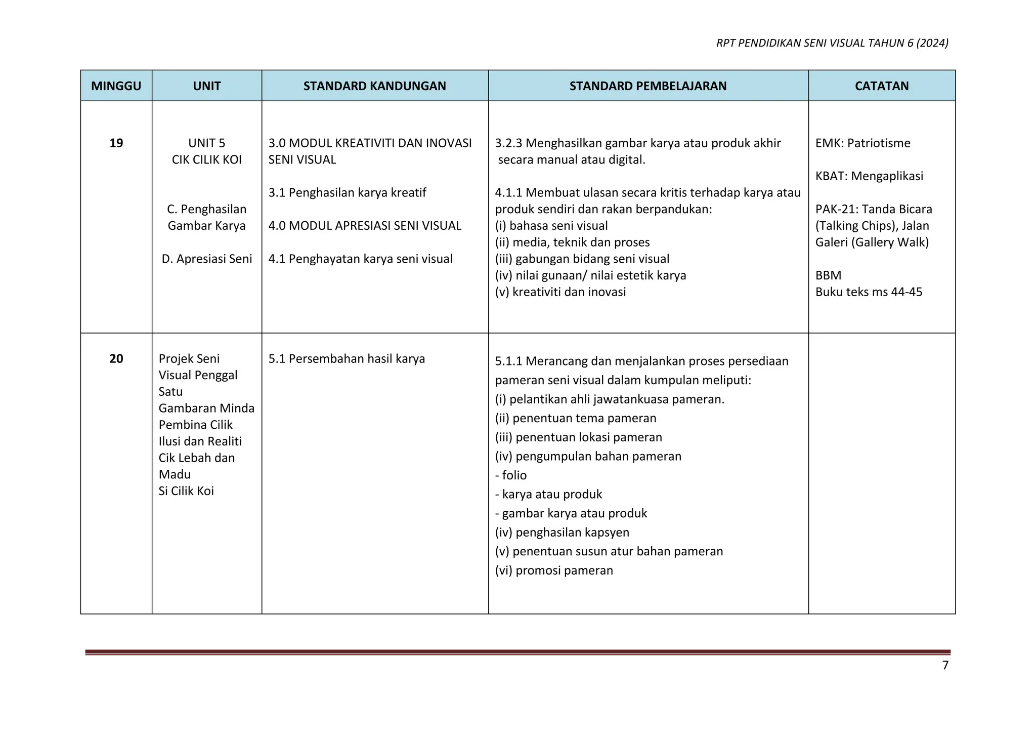 Rancangan Pengajaran Tahunan PSV THN 6 (SK) 2024 | PDF