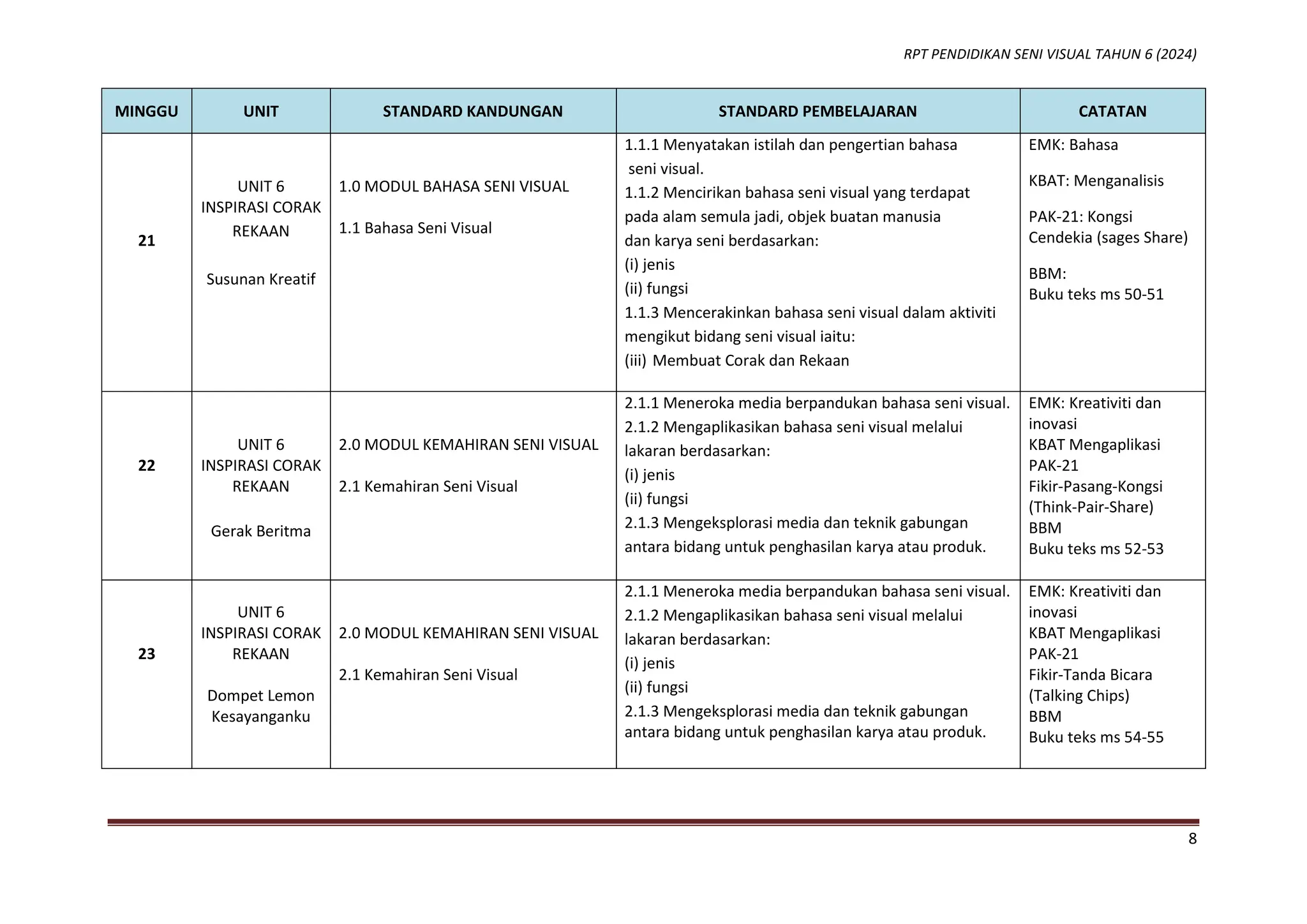 Rancangan Pengajaran Tahunan PSV THN 6 (SK) 2024 | PDF