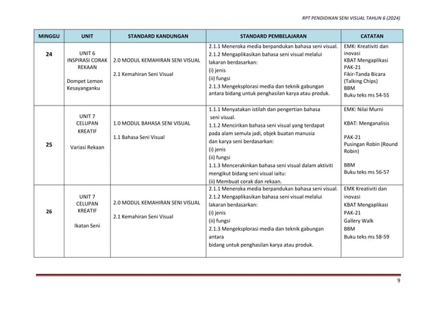 Rancangan Pengajaran Tahunan PSV THN 6 (SK) 2024 | PDF