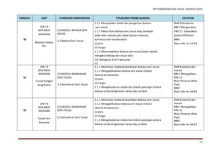 Rancangan Pengajaran Tahunan PSV THN 6 (SK) 2024 | PDF
