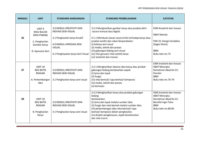 Rancangan Pengajaran Tahunan PSV THN 6 (SK) 2024 | PDF