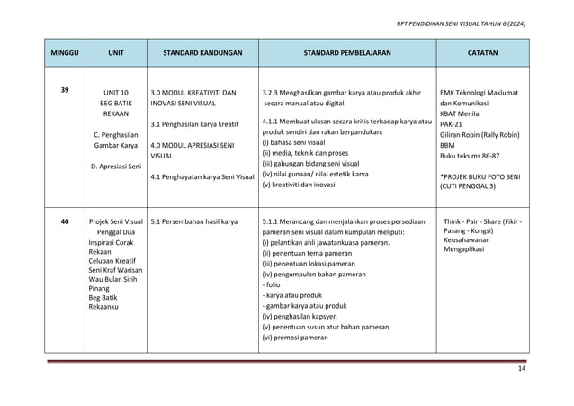 Rancangan Pengajaran Tahunan PSV THN 6 (SK) 2024 | PDF