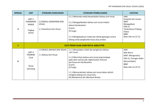 Rancangan Pengajaran Tahunan PSV THN 6 (SK) 2024 | PDF