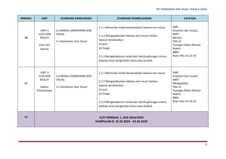 Rancangan Pengajaran Tahunan PSV THN 6 (SK) 2024 | PDF