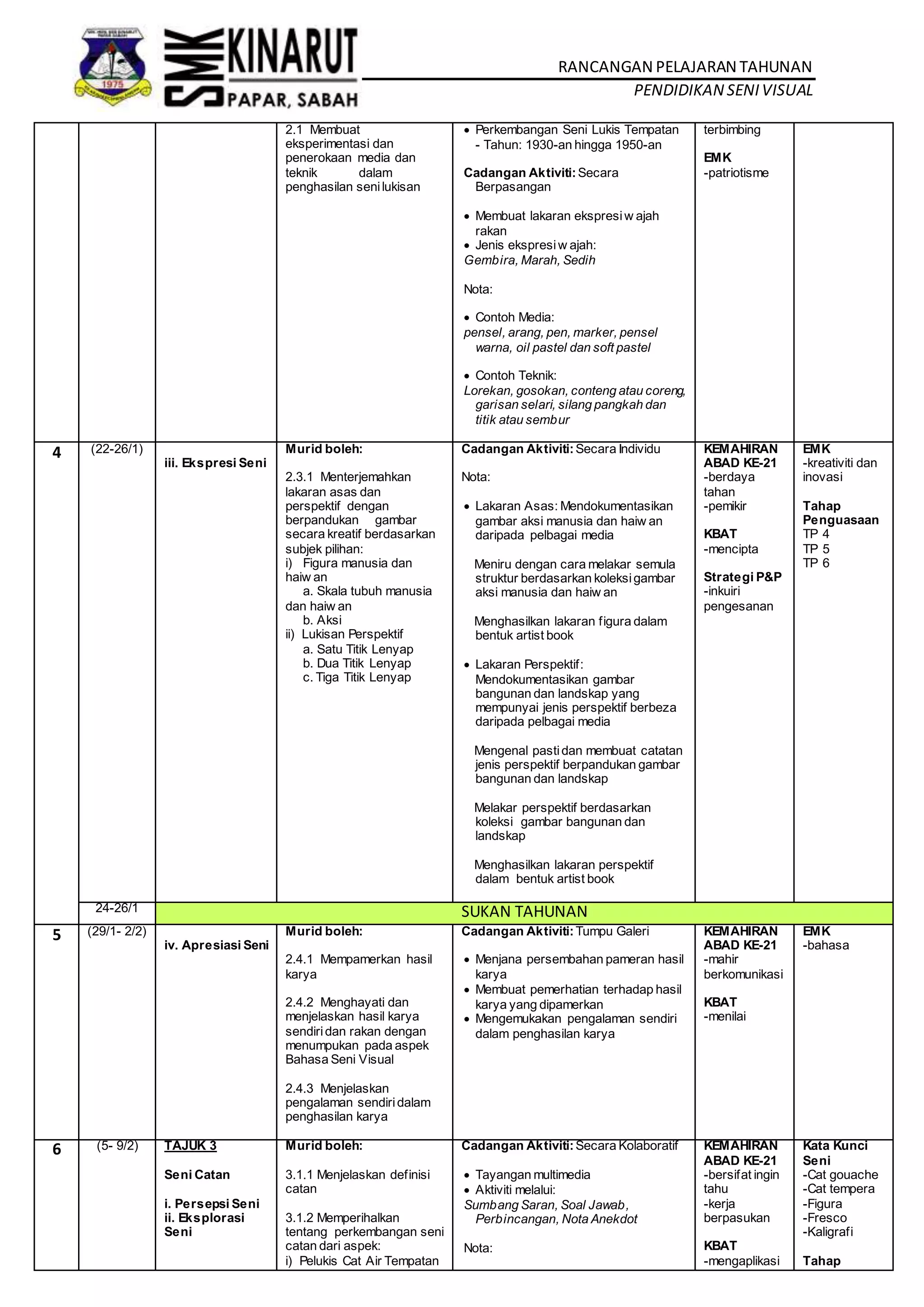 Rpt psv tingkatan 2 2018 | DOCX