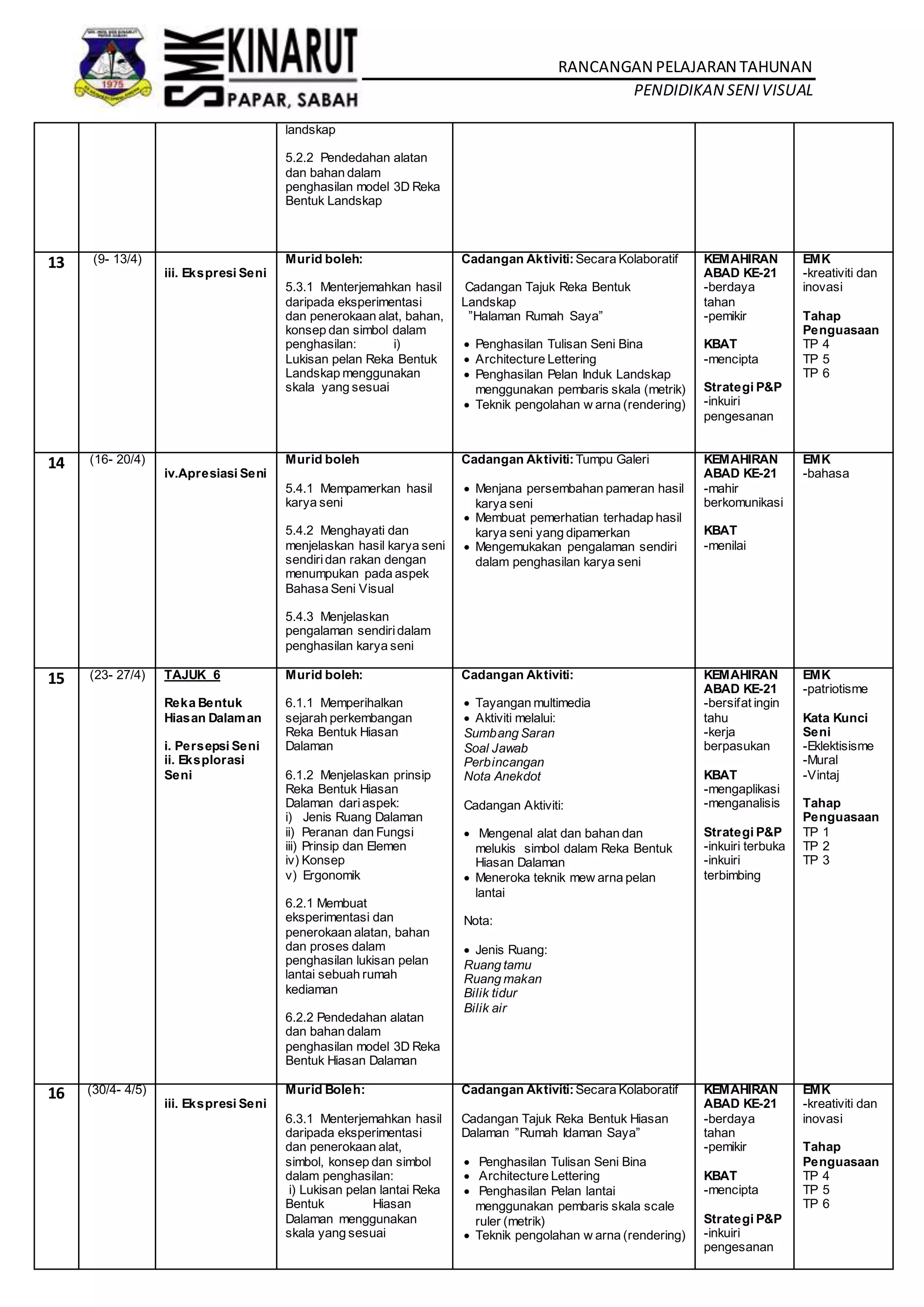 Rpt psv tingkatan 2 2018 | DOCX