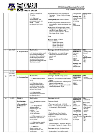 Rpt psv tingkatan 2 2018 | DOCX