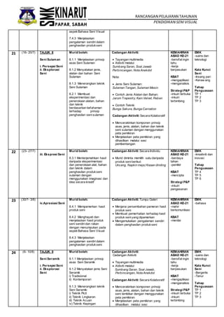 Rpt psv tingkatan 2 2018 | DOCX
