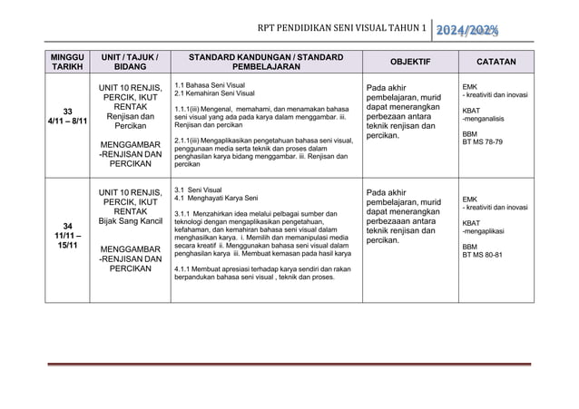 RPT pendidikan seni visual tahun 1 2024.pdf