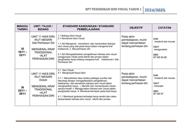 RPT pendidikan seni visual tahun 1 2024.pdf