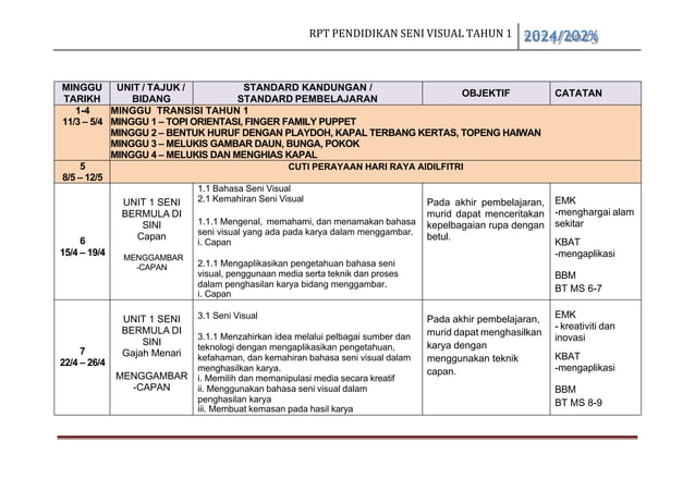 RPT pendidikan seni visual tahun 1 2024.pdf