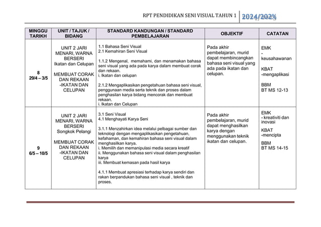 RPT pendidikan seni visual tahun 1 2024.pdf