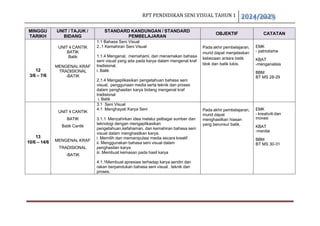RPT pendidikan seni visual tahun 1 2024.pdf