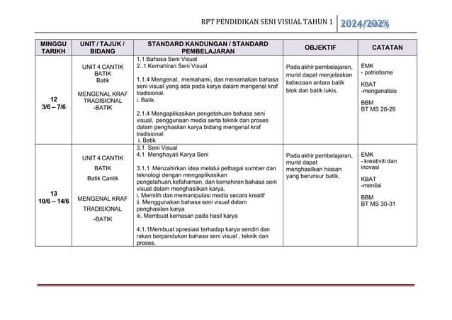 RPT pendidikan seni visual tahun 1 2024.pdf