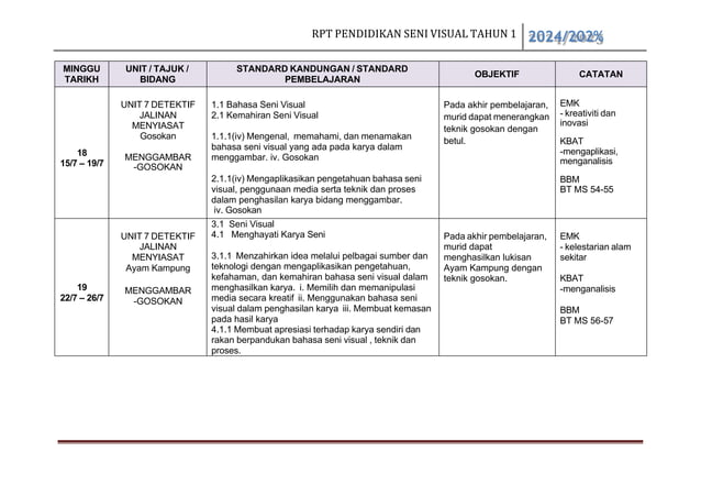 RPT pendidikan seni visual tahun 1 2024.pdf