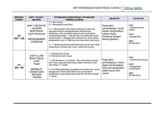 RPT pendidikan seni visual tahun 1 2024.pdf