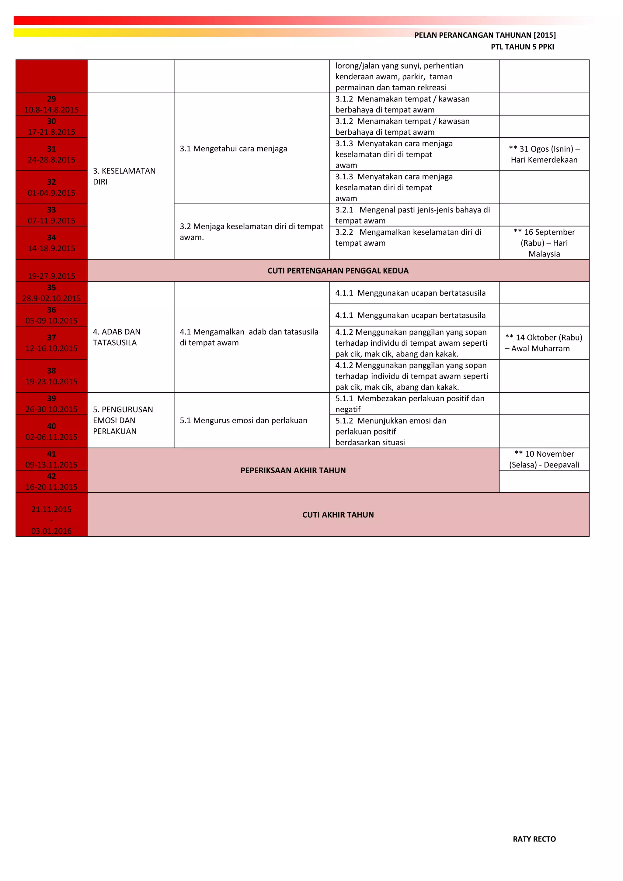 Rpt ptl thn 5 kssr pendidikan khas | PDF