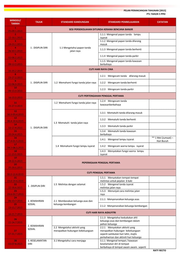 Rpt ptl thn 5 kssr pendidikan khas | PDF