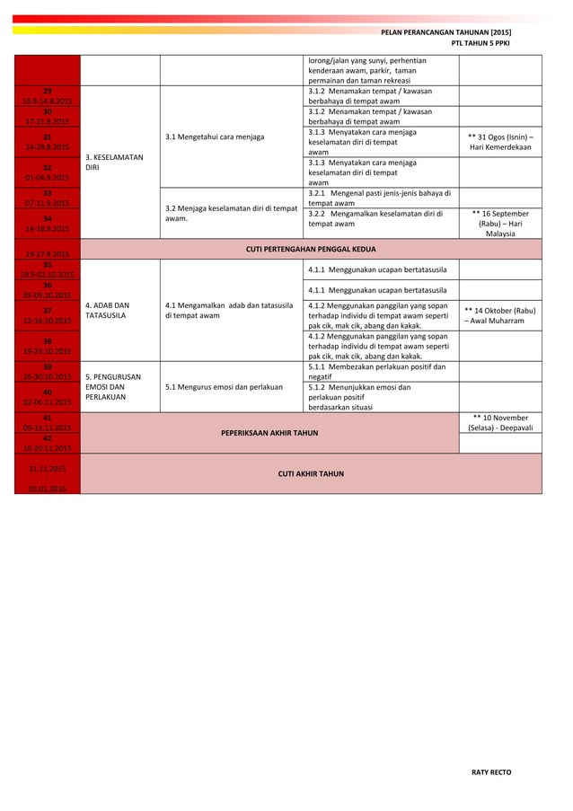Rpt ptl thn 5 kssr pendidikan khas | PDF
